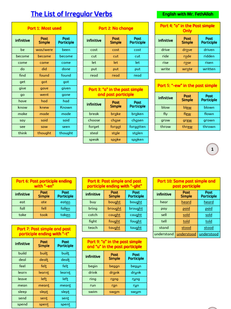 The List of Irregular Verbs (New Version) | PDF | Linguistics