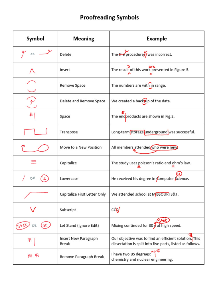 Proofreading Symbols Revised 2018 | PDF | Comma | Typography