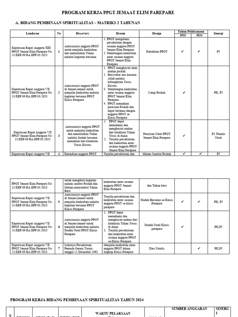 Program Kerja Ppgt Elim Parepare Tahun 2024 Fixx | PDF