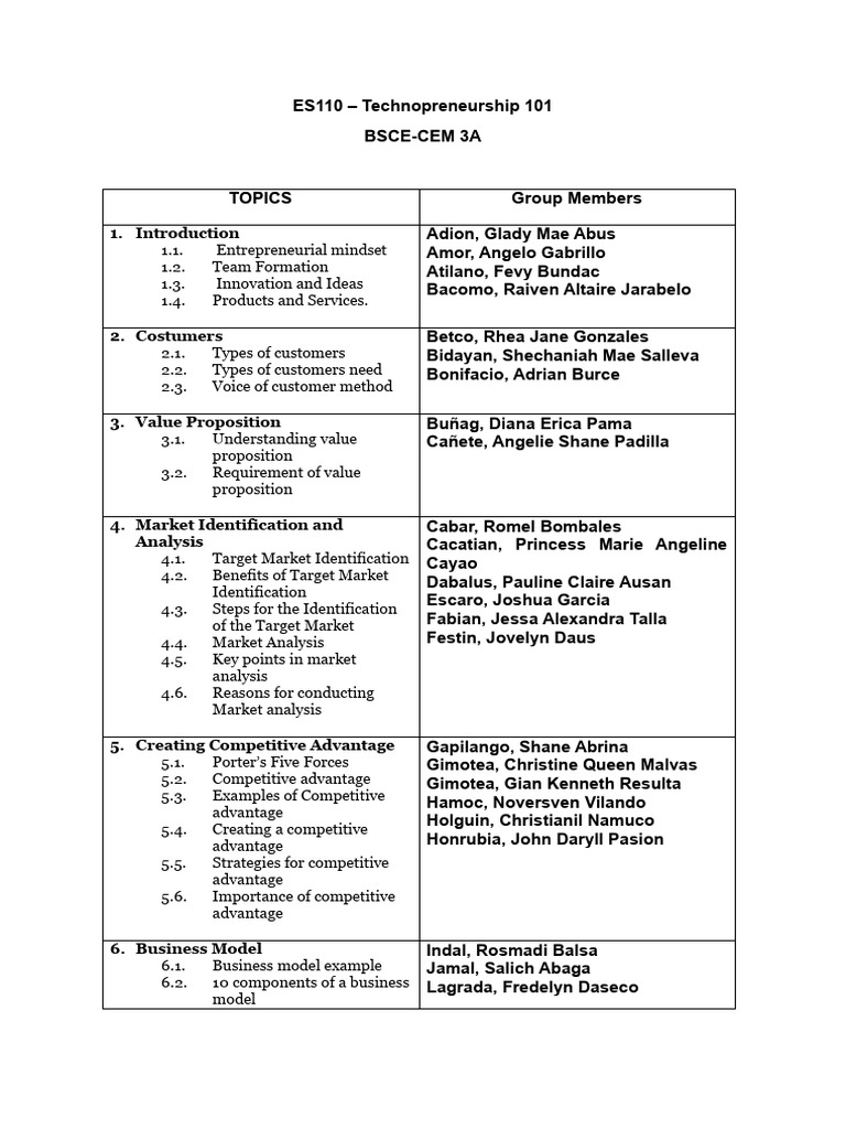 Reporting 3A | PDF | Marketing | Business Economics