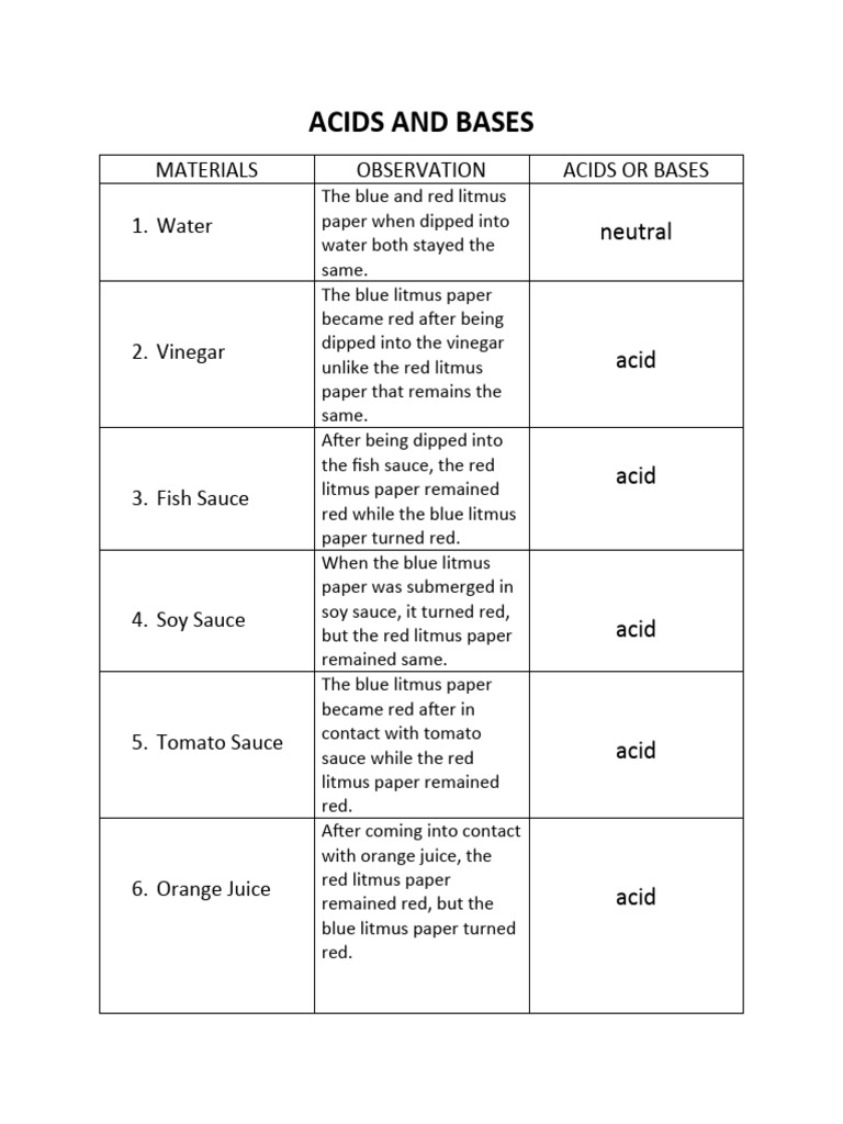 Acids and Bases | PDF | Sauce | Vinegar