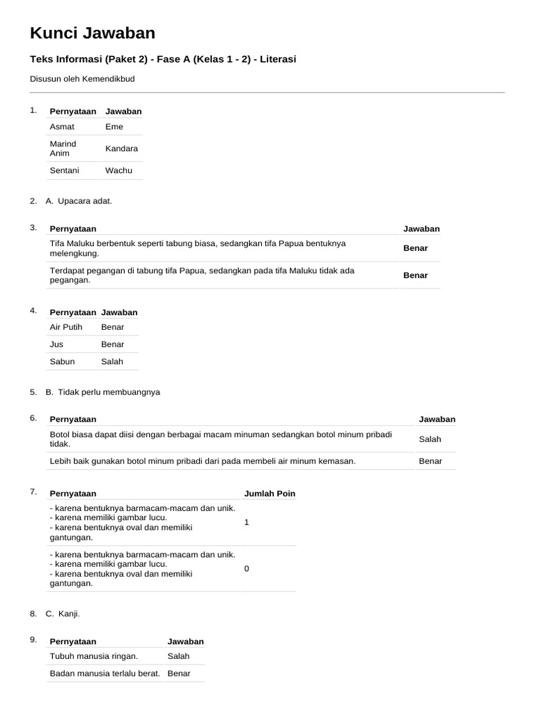 Teks Informasi (Paket 2) - Literasi-Fase A (Kelas 1 - 2) | PDF
