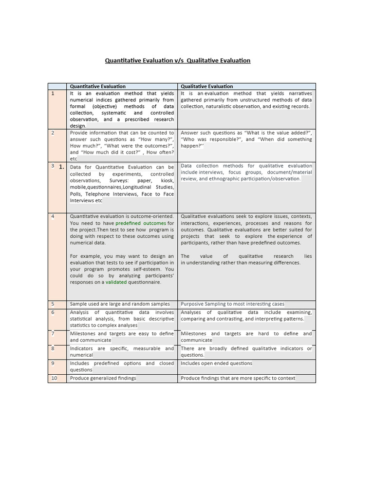 Difference Between Quantitative and Qualitative | PDF