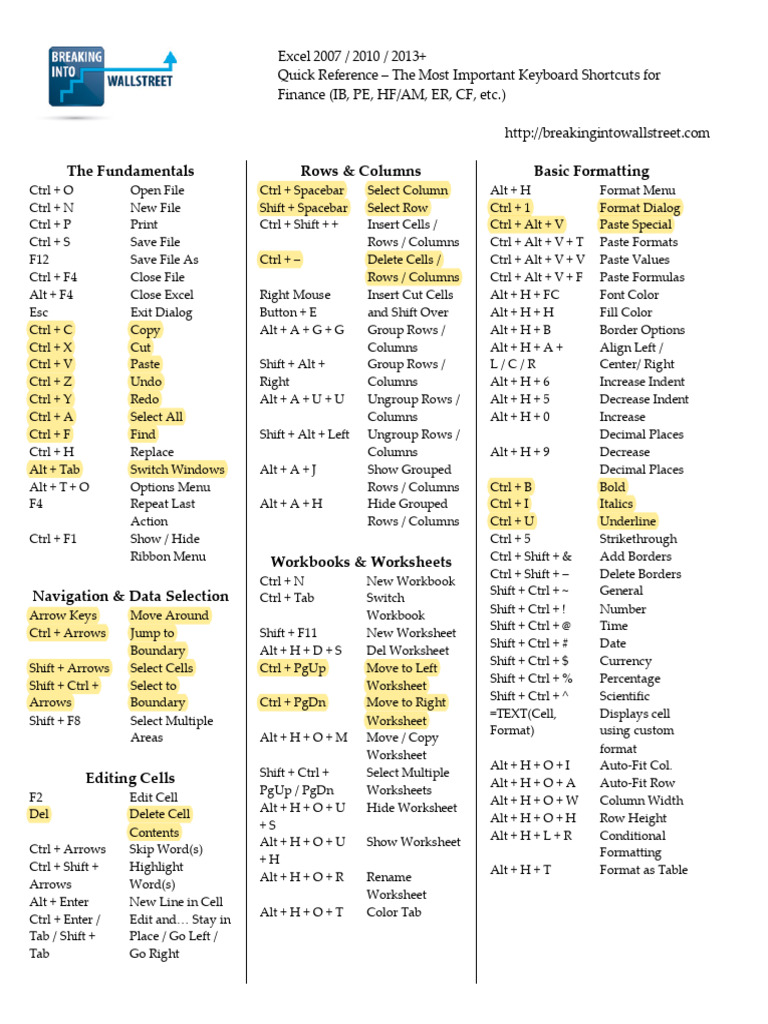 Excel Cheat Sheet | PDF | Microsoft Excel | Computing