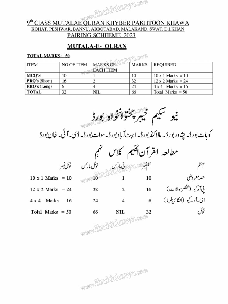 9th Mutalae Quran Scheme KPK | PDF