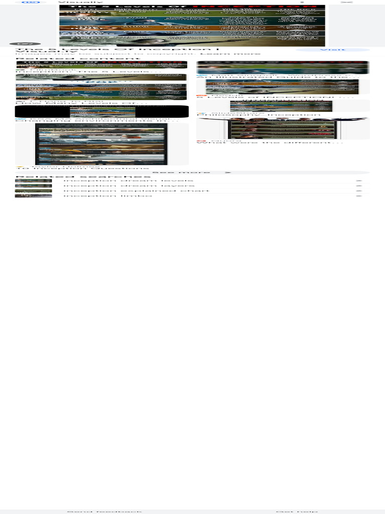 Different Layers in Inception - Google Search | PDF