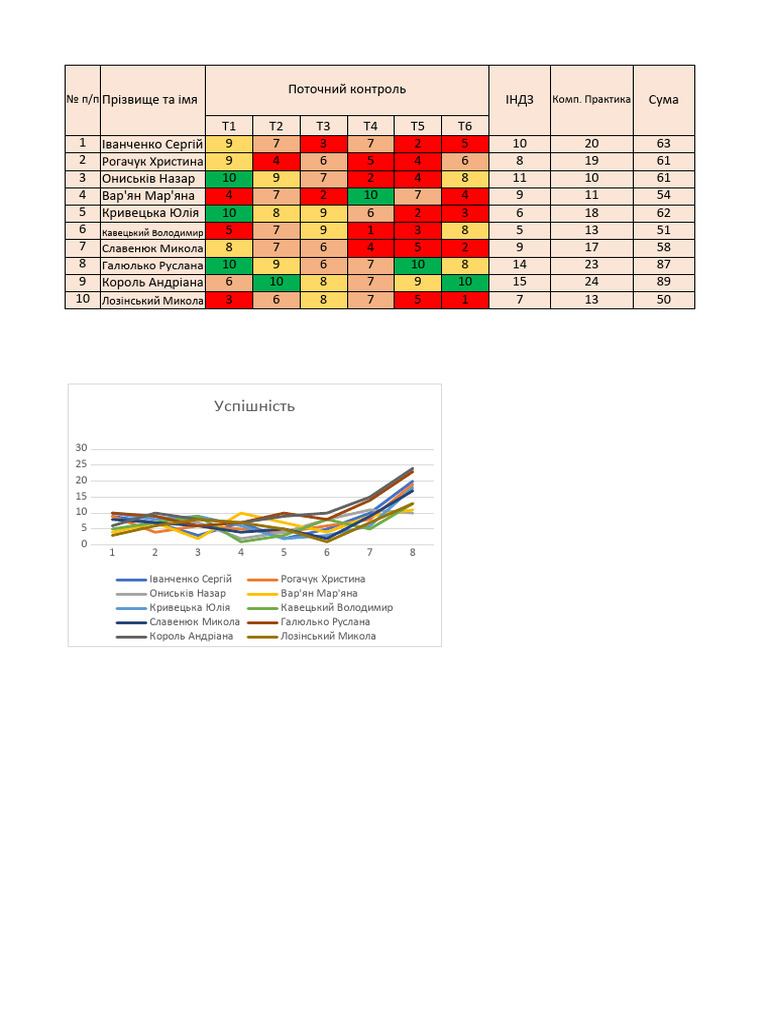 Lab Excel 4 | PDF