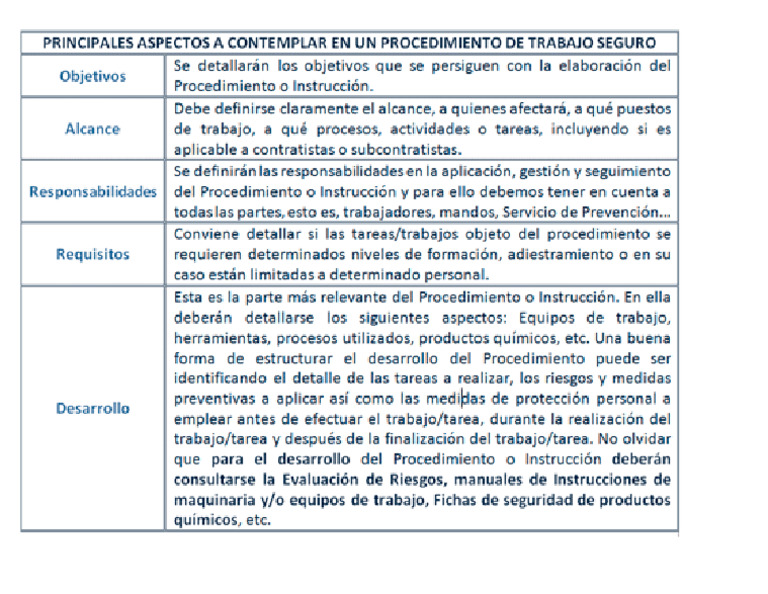Aspectos Para Elaborar Un PTS | PDF