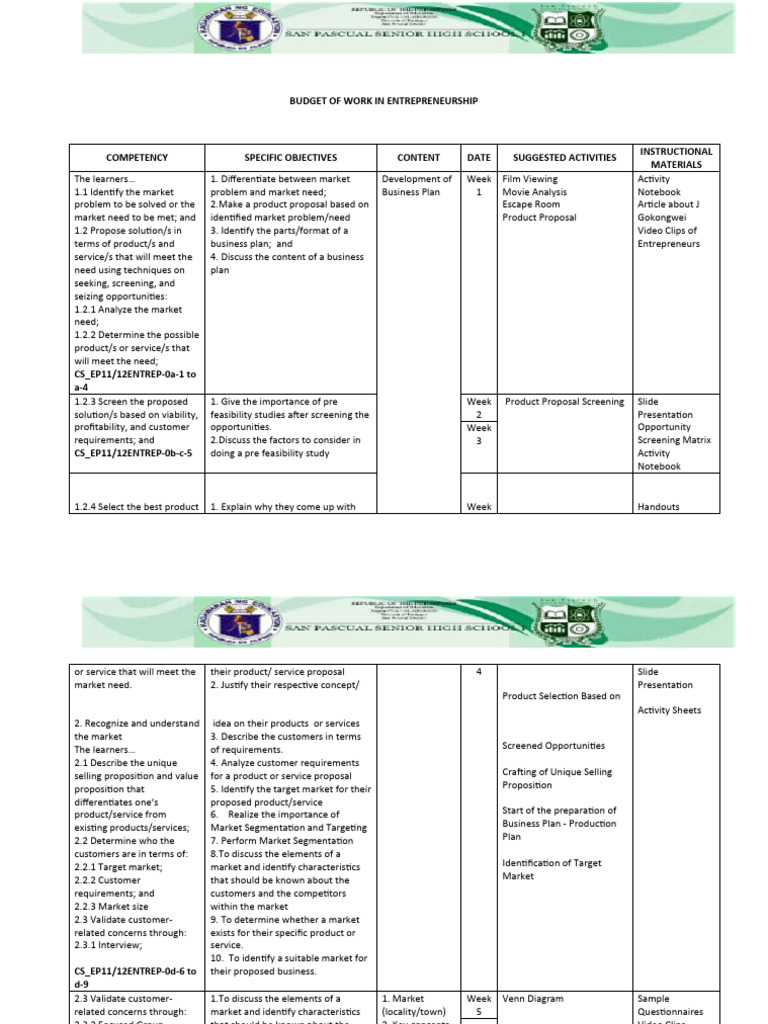 BUDGET OF WORK IN ENTREPRENEURSHIP - A | PDF