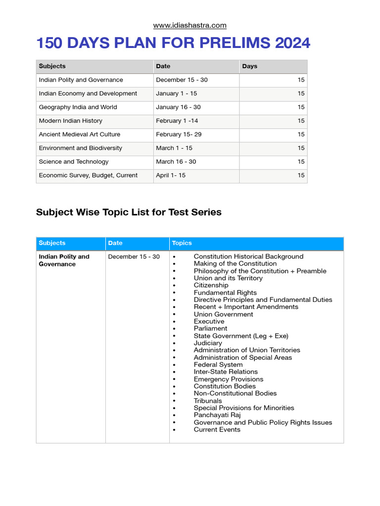 150-Day UPSC Prelims Study Plan | PDF | Indian Nationalism | Desert