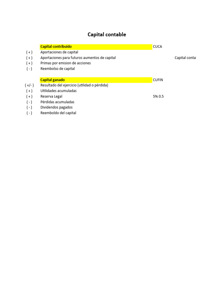 Actualización de la CUFIN 2023 | PDF | Dividendo | Impuesto sobre la renta