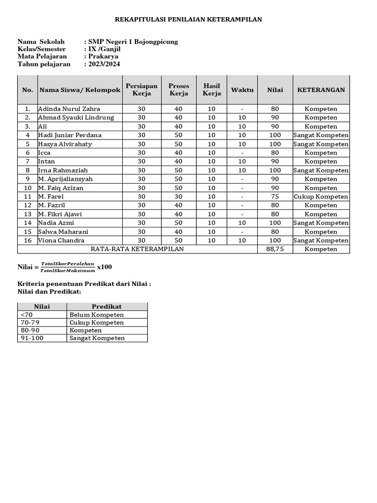Rekapitulasi Penilaian Keterampilan - Purnama | PDF