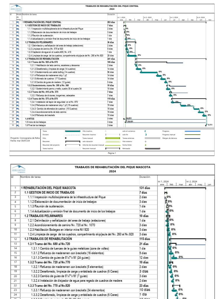 Cronograma Rehabilitación Piques 2024 | PDF