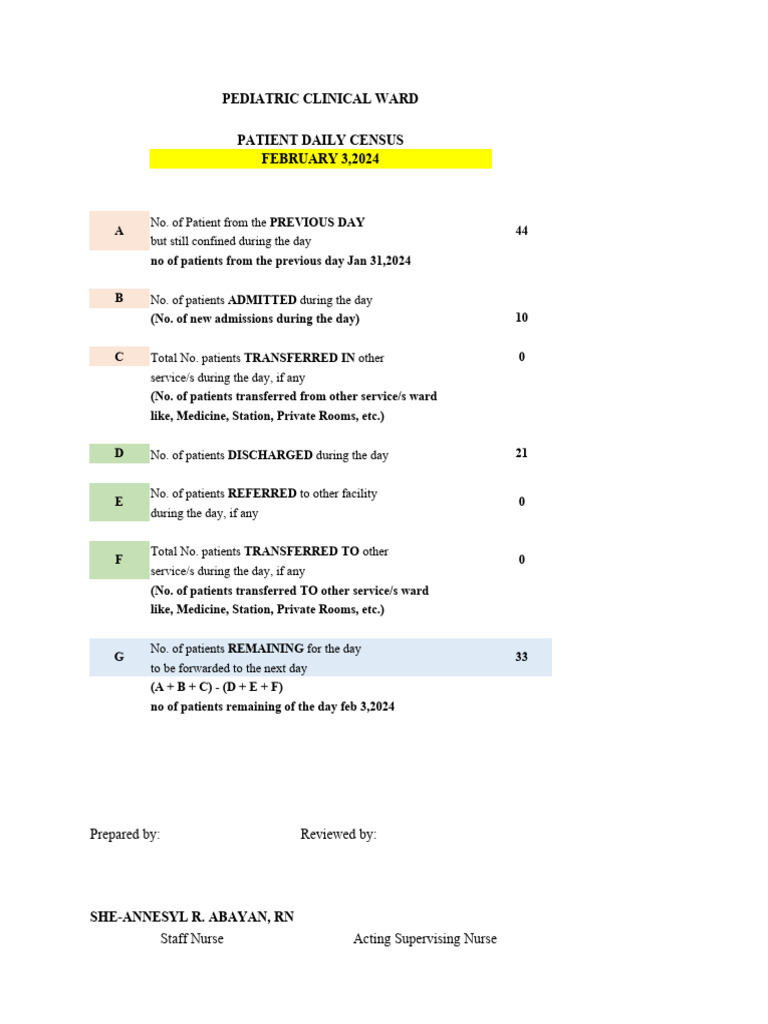 February 1, 2024 - Pedia Station | PDF | Urinary Tract Infection | Patient