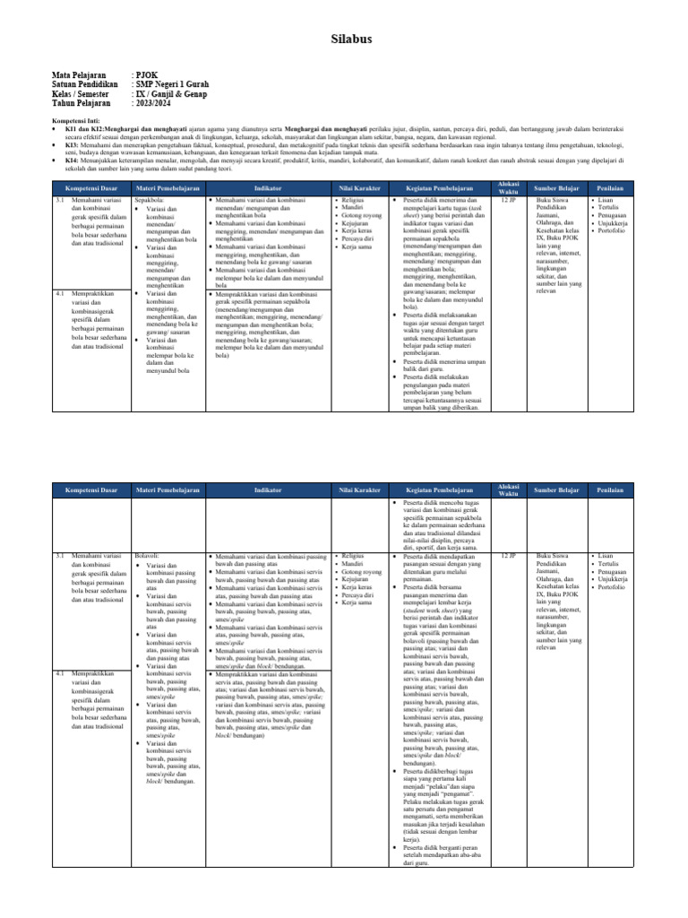 Silabus PJOK Kelas IX SMP 2023/2024 | PDF