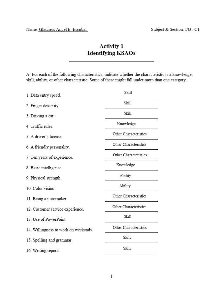 Activity 1 - Identifying KSAOs | PDF | Cognition | Intelligence