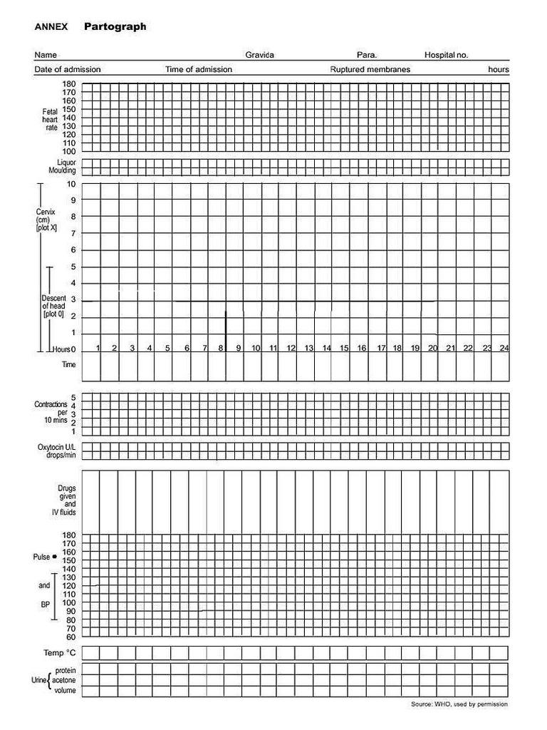 Partogram | PDF