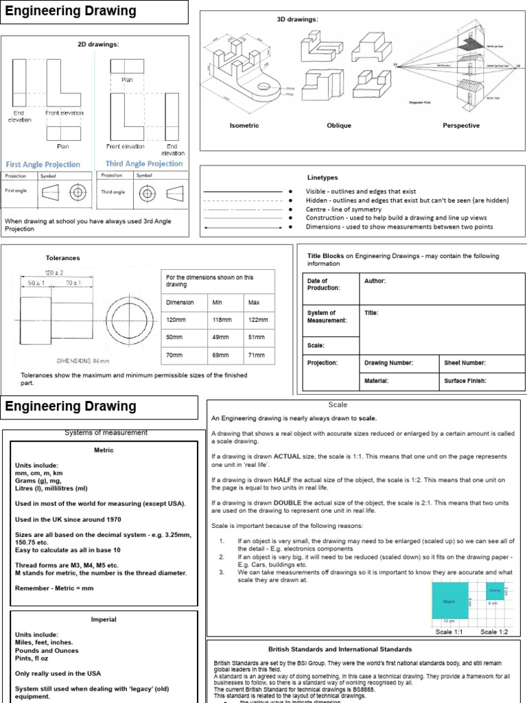 HSC Engineering Drawing Standards Guide | PDF | Litre | Metrology