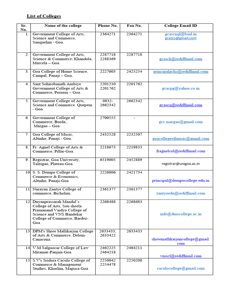 List-Of-Colleges Goa | PDF