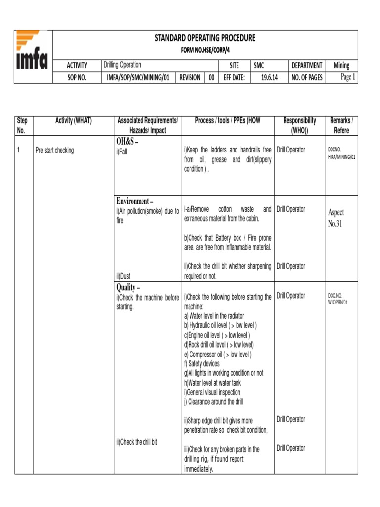 SOP-Drilling operation | PDF
