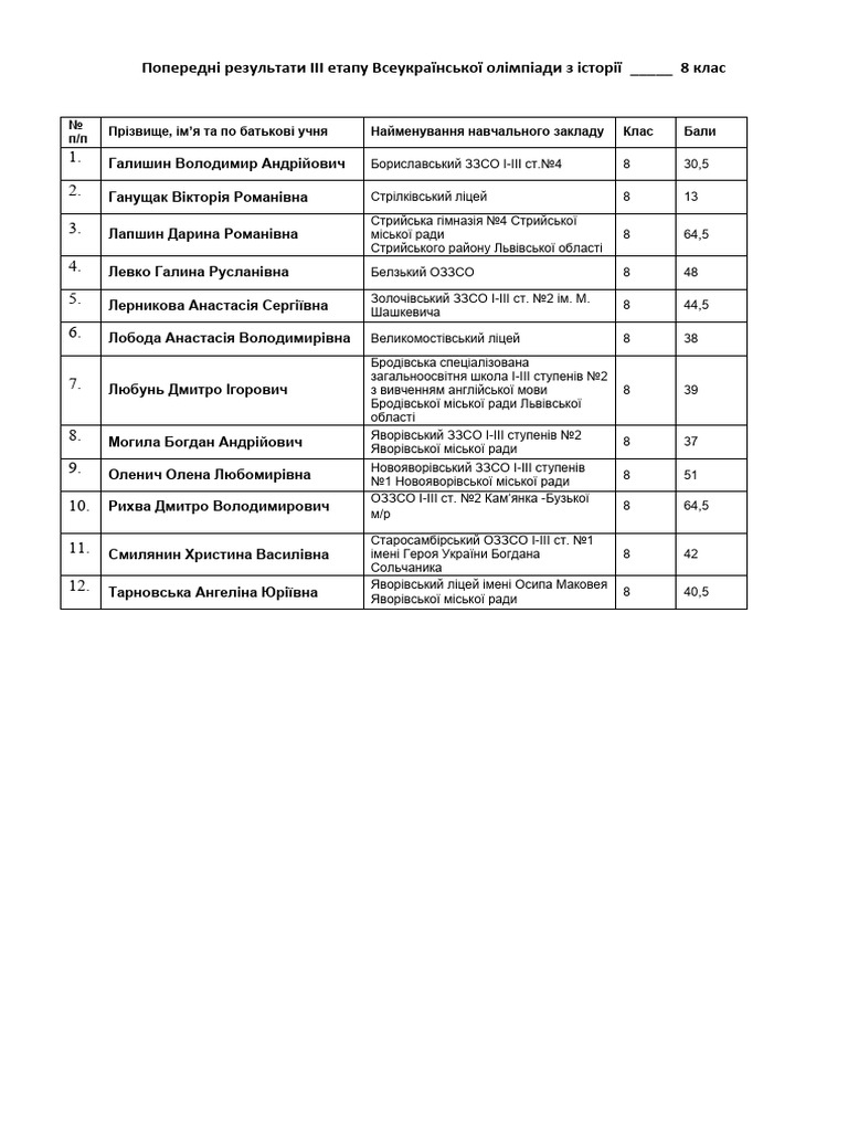 Poperedni Rez History | PDF