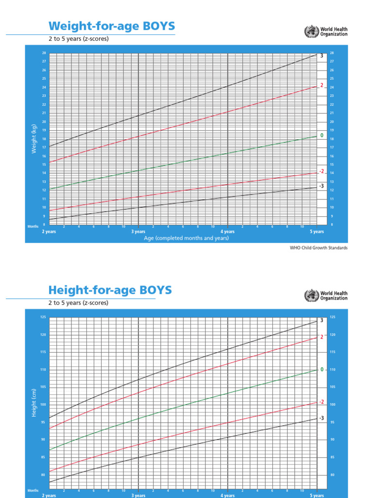 Who Growth Chart Final | PDF