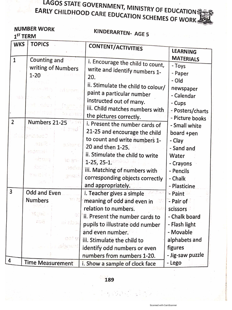 Number Work for Kindergarten Age 5 | PDF