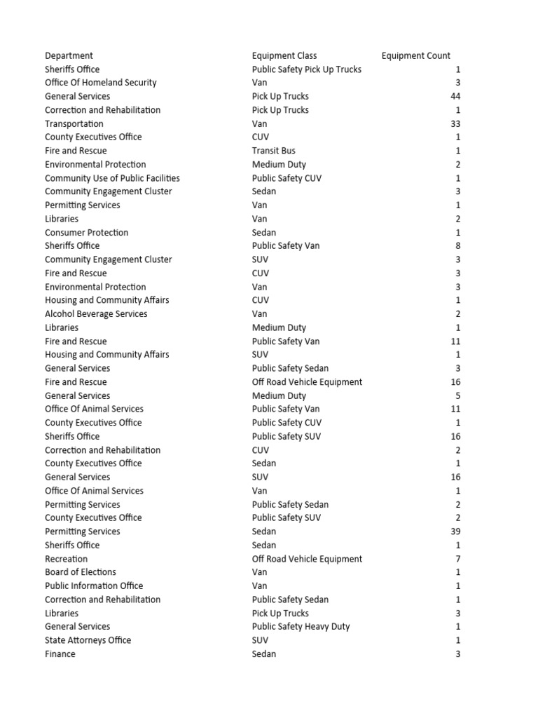 Montgomery Fleet Equipment Inventory FA PART 1 END | PDF