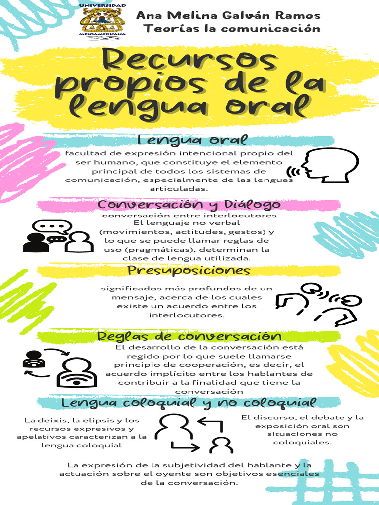 Infografía - Ana Galván | PDF
