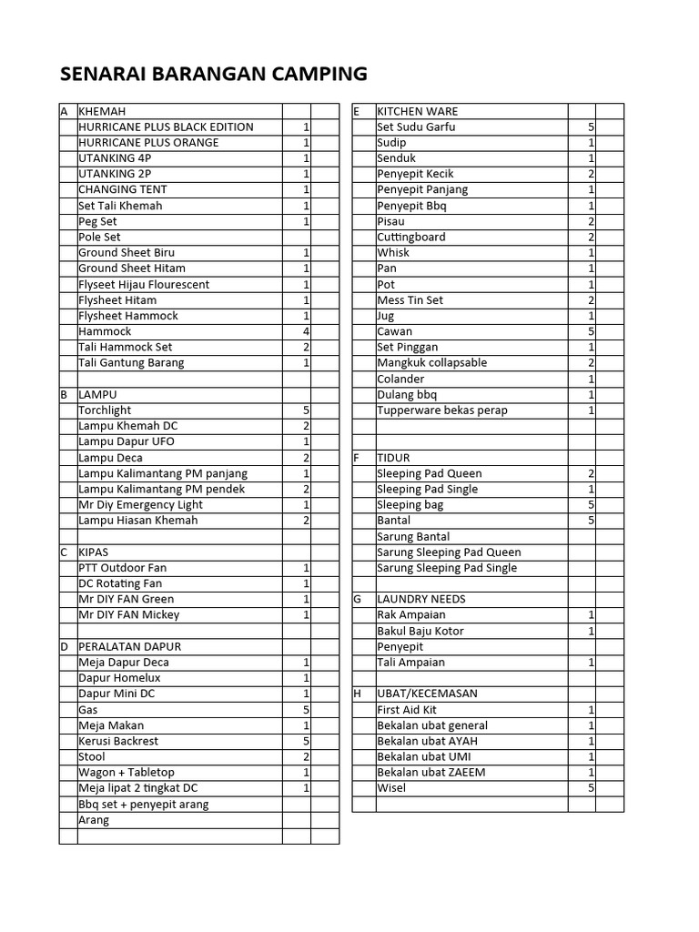 Senarai Barang Camping | PDF | Foods | Food Ingredients