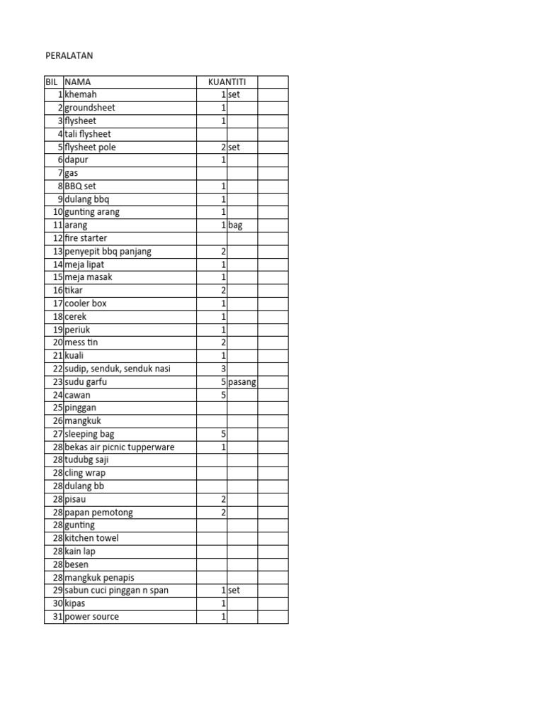 Keperluan Camping | PDF