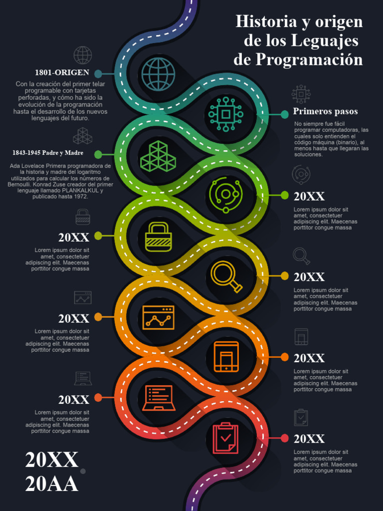 Linea de Tiempo Del Origen e Historia de La Programacion | PDF ...