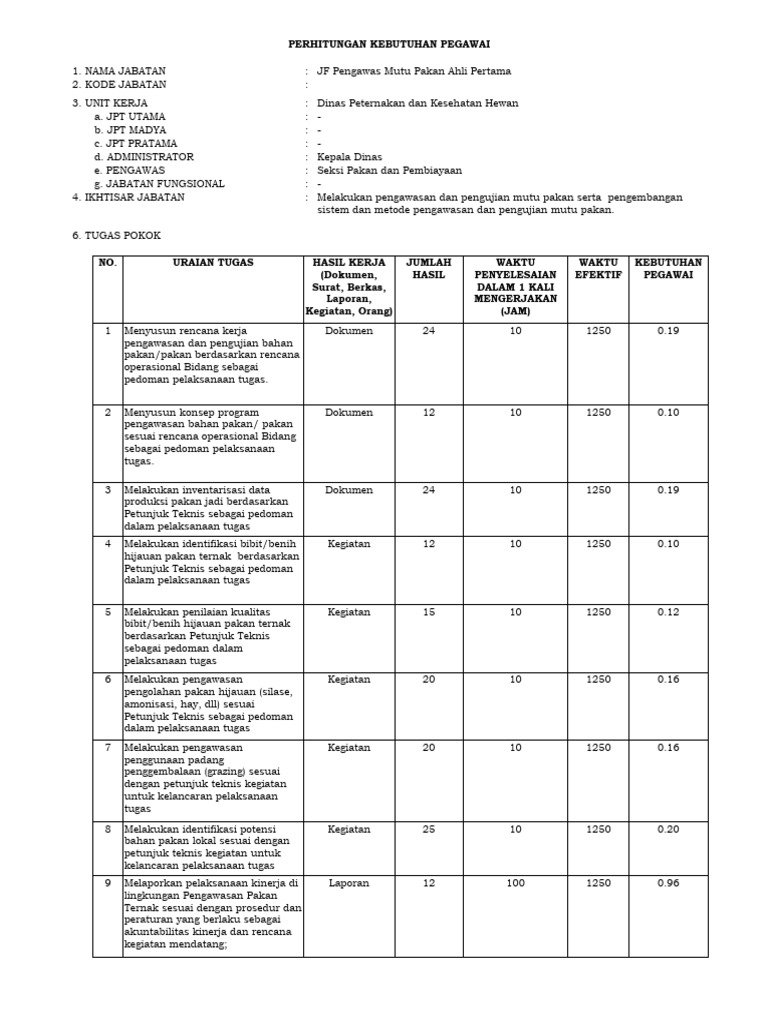 Abk-Pengawas Mutu Pakan Ahli Pertama | PDF