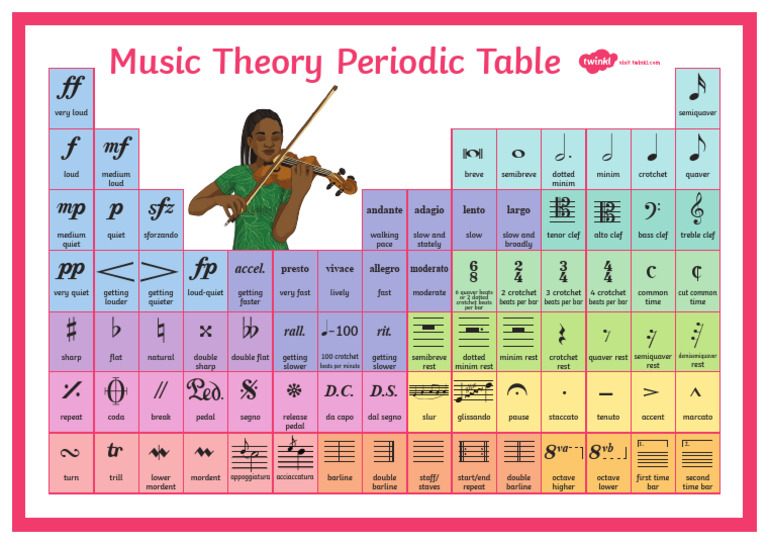 T3 MU 14 Music Theory Periodic Table Display Poster Ver 3 | PDF | Tempo ...