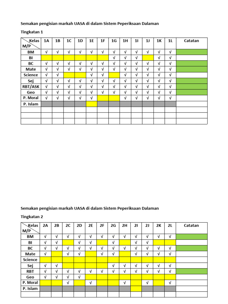 Semakan Pengisian Markah UASA 2024 | PDF