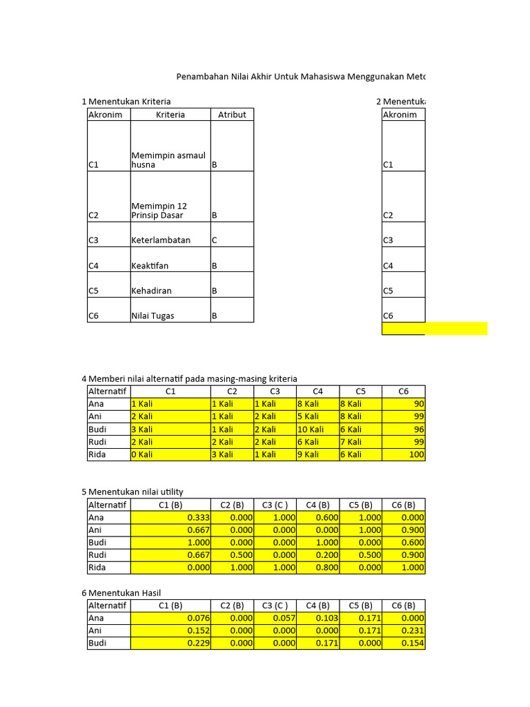 Penilaian Mahasiswa dengan Metode SMART | PDF