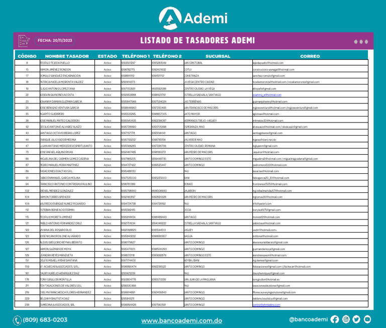 Lista de Tasadores Ademi 2023 | PDF