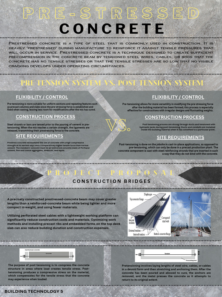 Pre-Stressed Concrete | PDF | Prestressed Concrete | Concrete