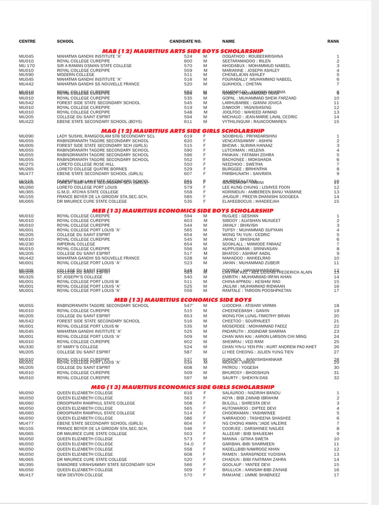 Dokumen - Tips - HSC La Liste Des Classes | PDF | Educational ...