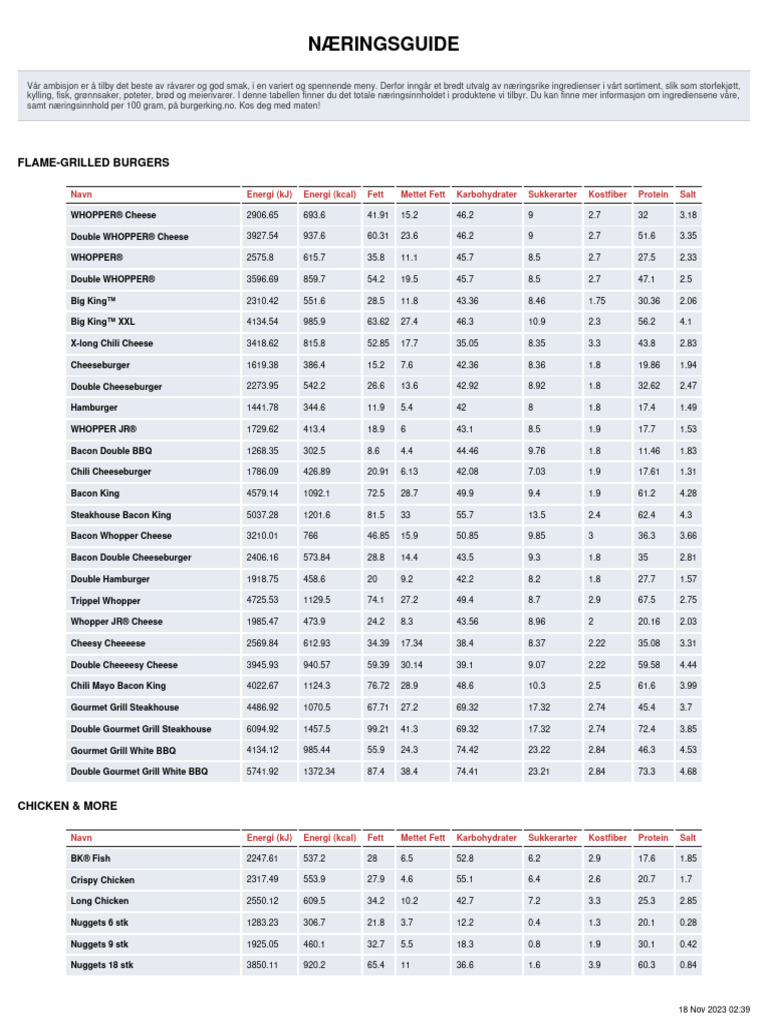 Nutrition | PDF