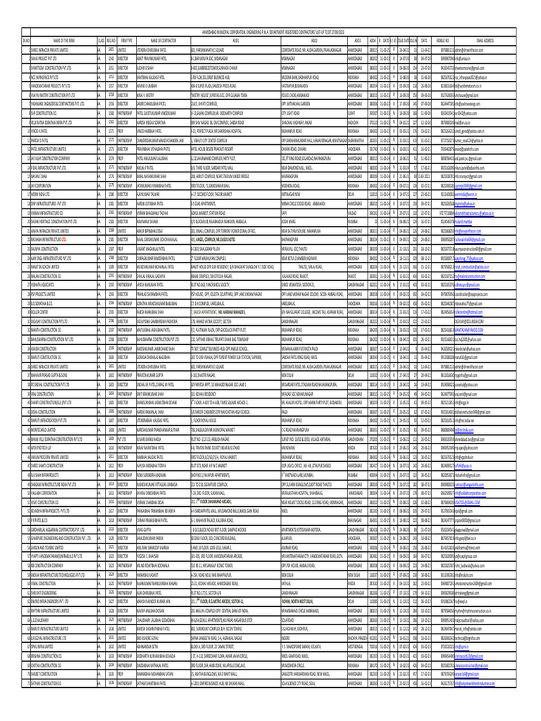List of Contractor Regi | PDF | Gujarat