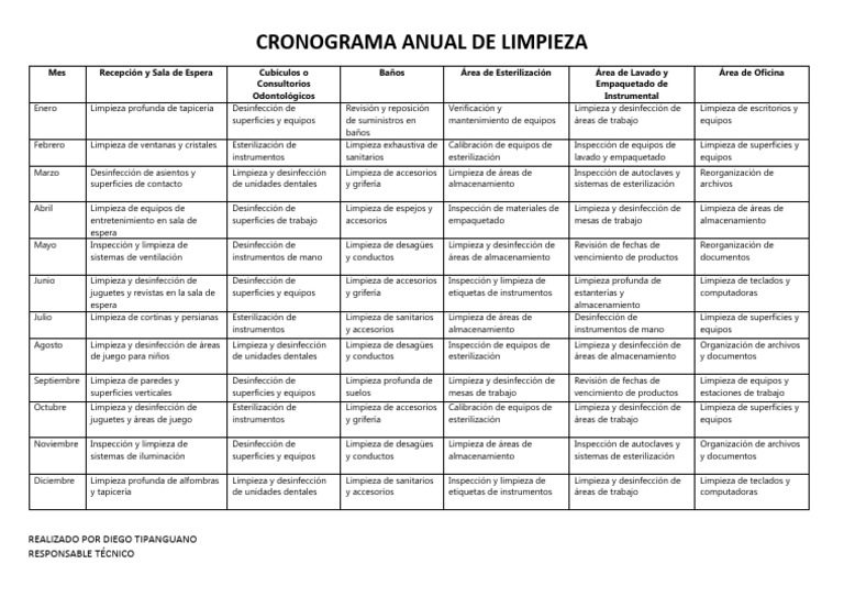 Cronograma de Limpieza Anual | PDF | Equipo | Bienes manufacturados