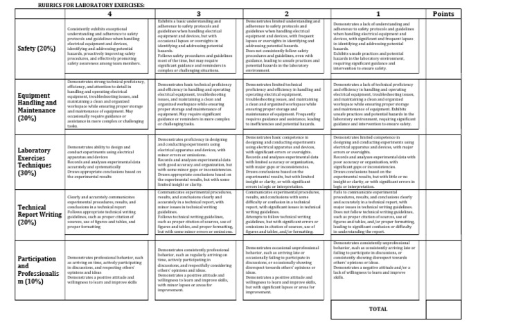 Rubrics For Laboratory Exercises | PDF | Experiment | Laboratories
