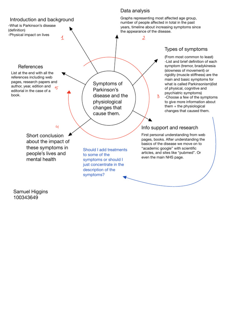 Formative Essay Plan | PDF