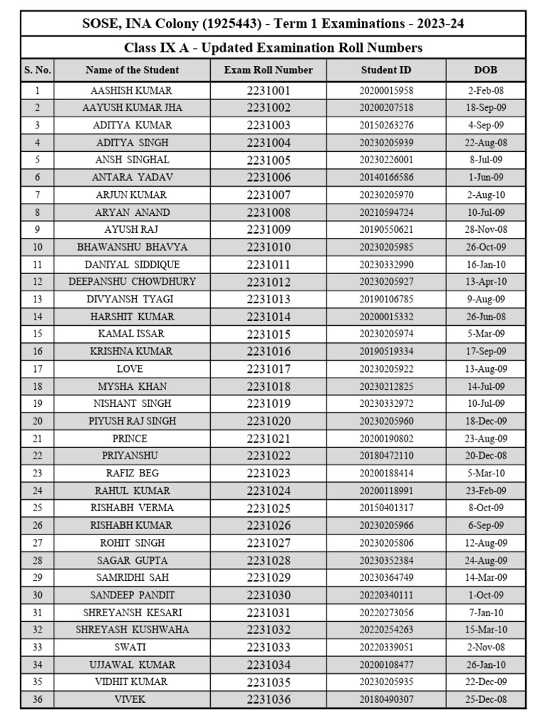 Examination Roll Numbers For SOSE Students | PDF