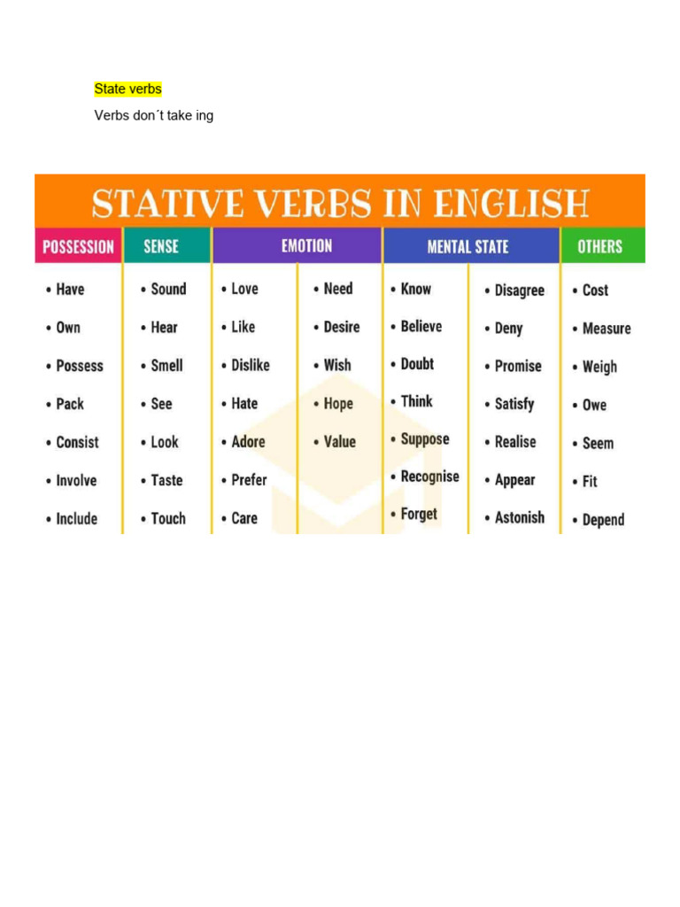 State Verbs | PDF