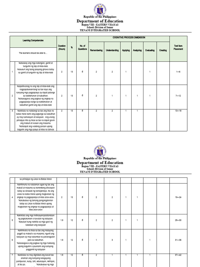 2ND QUARTER ESP TOS | PDF