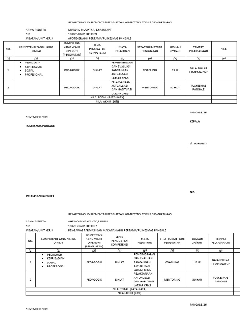 Rekapitulasi Implementasi Penguatan Kompetensi Teknis Bidang Tugas | PDF