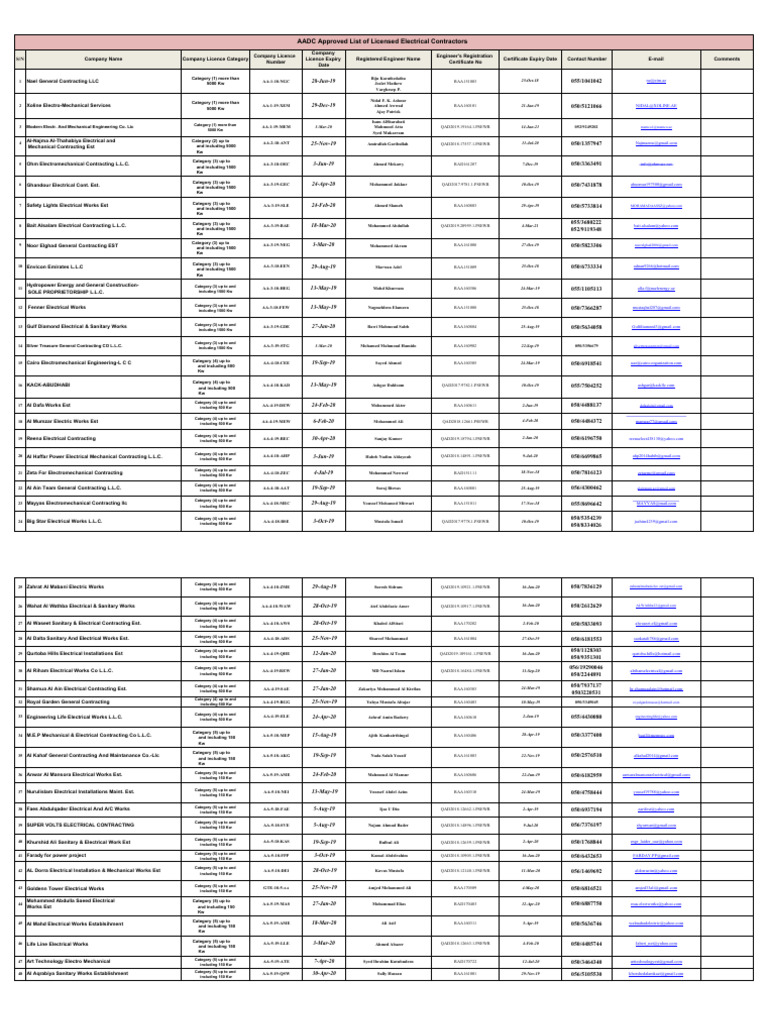 AADC Approved Electrical Contractors List | PDF | Applied And ...