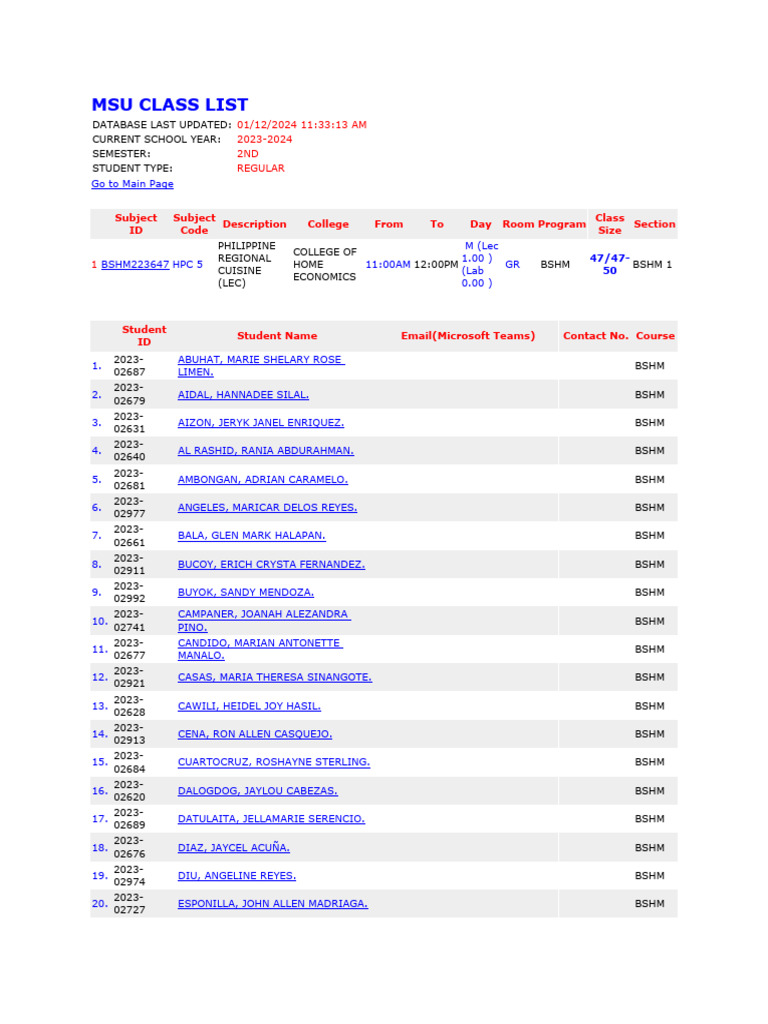 Msu Class List HPC 5 (Lec) BSHM 1 | PDF